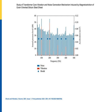 Correlation Analysis Of Vibration Noise And Modal Points Of Core Components Ppt