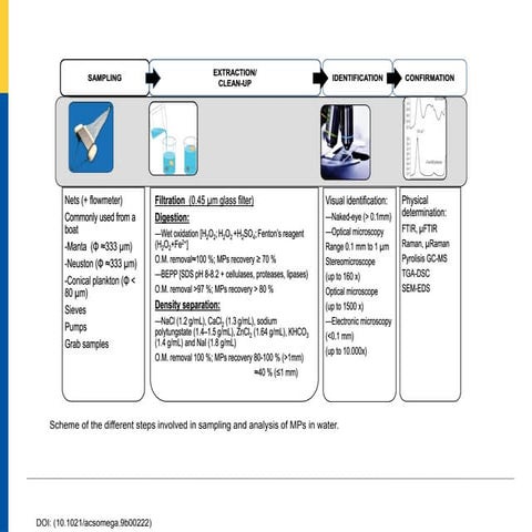 10acsomega9b00222kkkkkkkkkkkFigure3.pptx