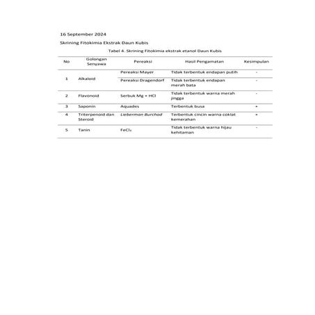 10. Skirining Fitokimia.pdf.fix yapdfpdf | PDF