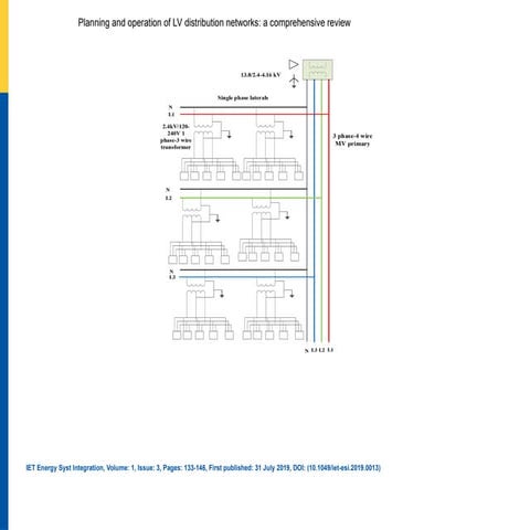 Planning and operation of LV distribution networks: a comprehensive review | PPTX