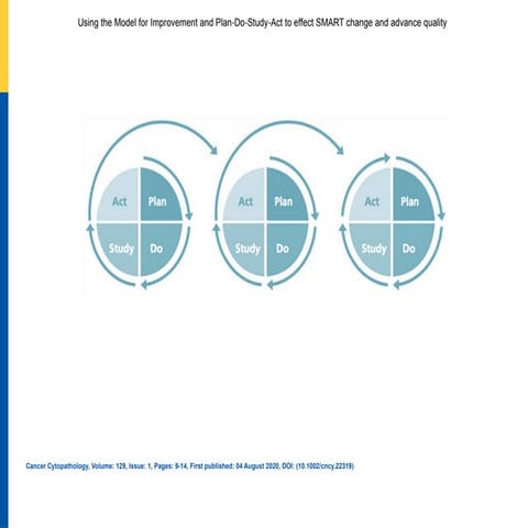 10.1002-cncy.22319Figurecncy22319fig0001.pptx