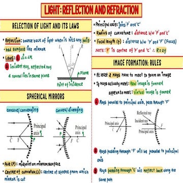 10. Light- Reflection and Refraction.pptx