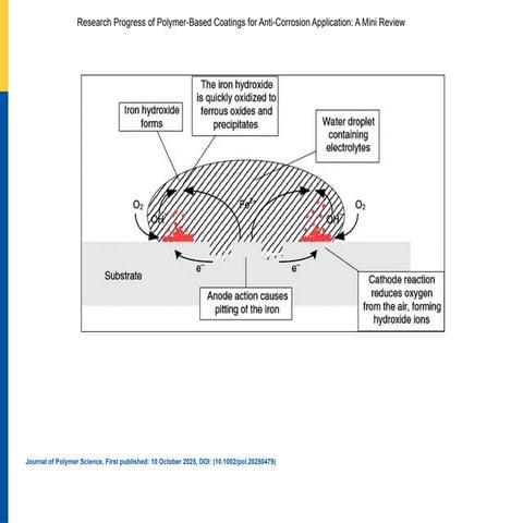 10.1002-pol.20250479Figurepola31784fig0001.pptx.ppt