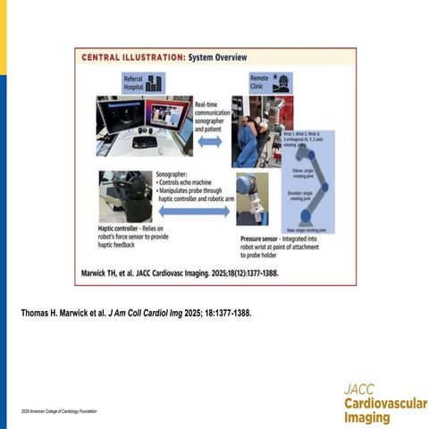Advancements in Cardiac Imaging: Insights from Thomas H. Marwick et al ...