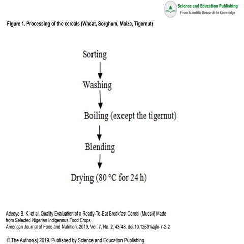 Quality Evaluation and Processing of Nigerian Indigenous Cereals for ...