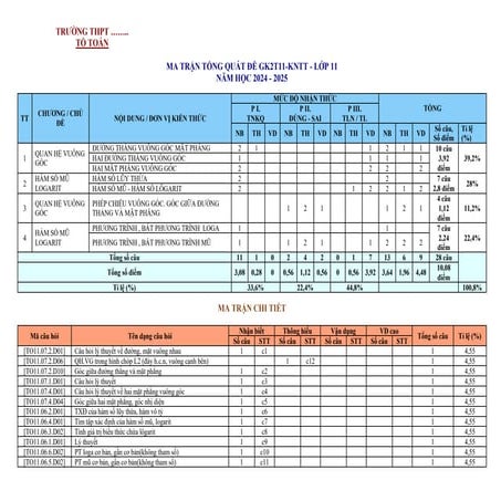 10-de-giua-hoc-ky-2-toan-11-knttvcs-nam-2024-2025-co-loi-giai-chi-tiet.pdf