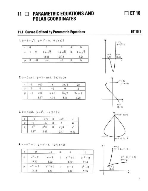 Pc 10.6 Notes Parametric | PPT