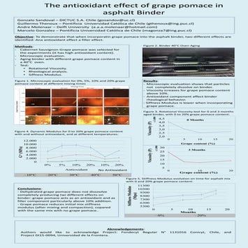 The antioxidant effect of grape pomace in asphalt Binder | PDF | Civil ...