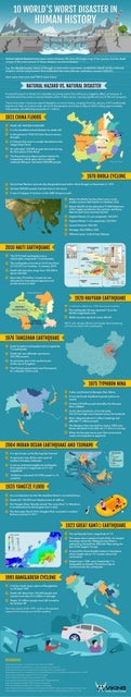10 World s Worst Disaster In Human History 10-world-s-worst-disaster-in-human-history