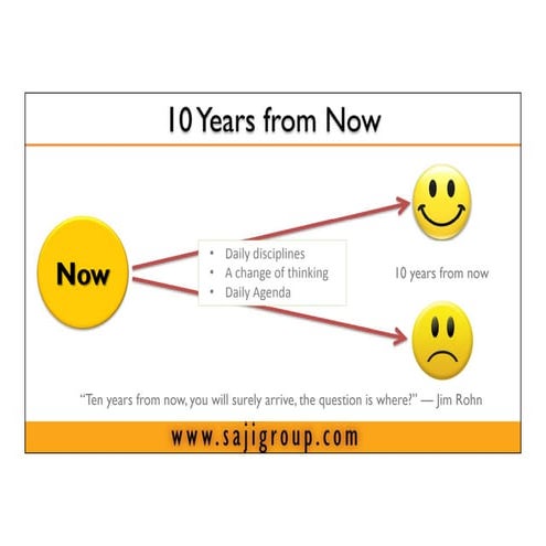 10 Years From Now | PDF