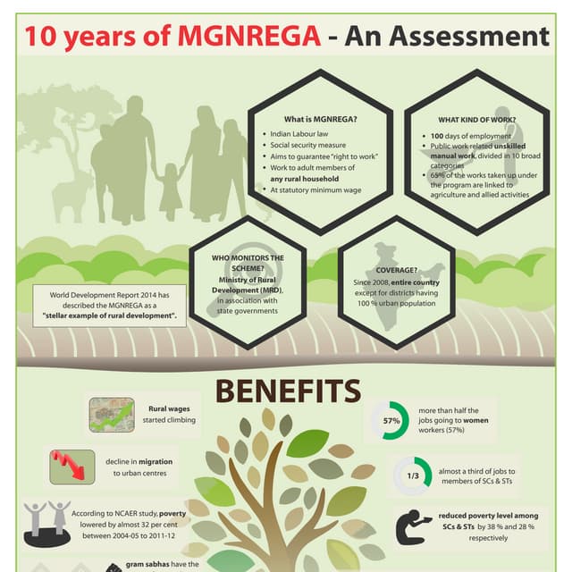 10 years-of-mgnrega-an-assessment | PDF