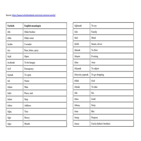 1000-most-common-words-in-Turkish to learn.pdf