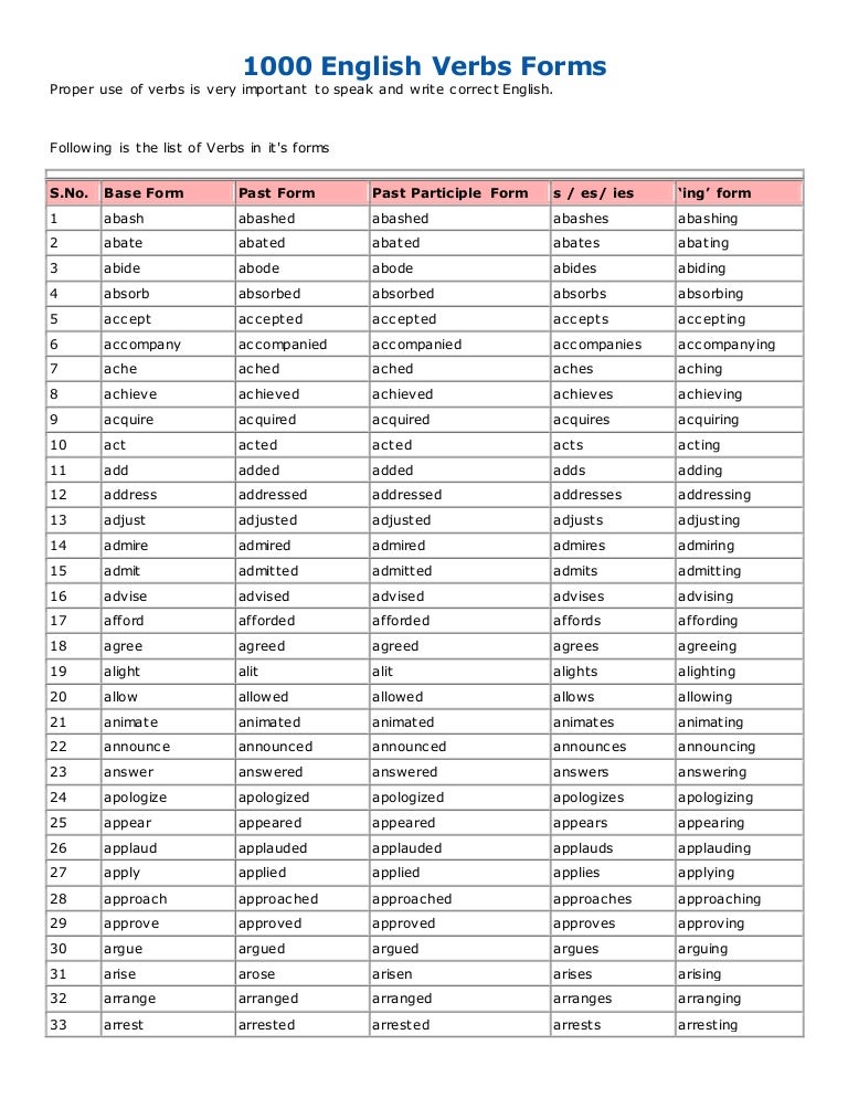 Conjugation Of Verb conjugation-of-verb