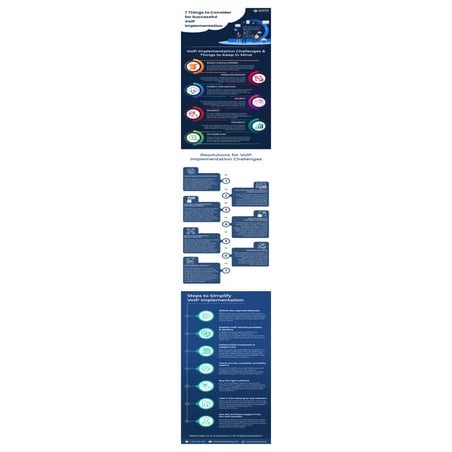 7 Things to consider for successful VoIP implementation | PDF