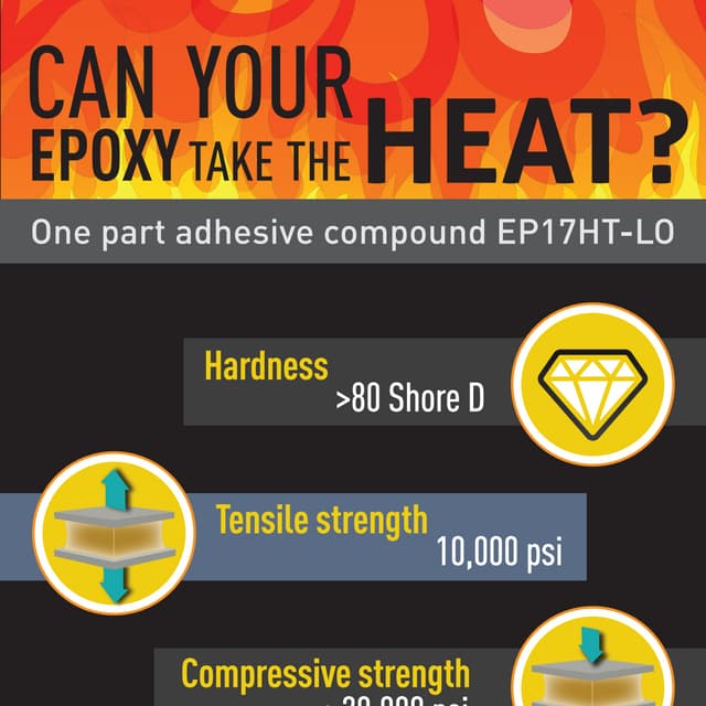 Can your epoxy take the heat? | PDF