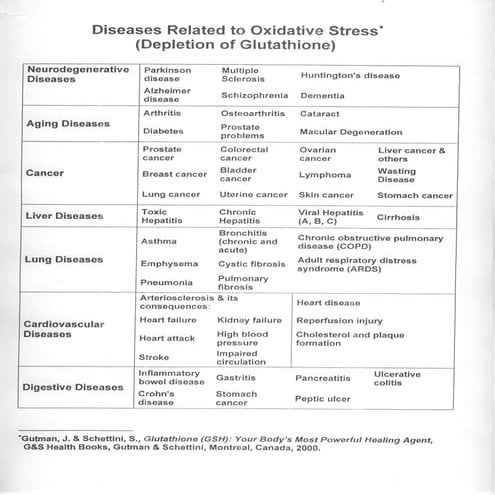 100 different diseases | PDF | Lung and Respiratory Health | Diseases ...