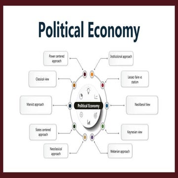 Presentation Template for Political Economy | PPTX