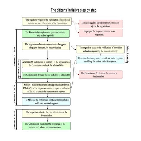 100331 eci flowchart | PPT