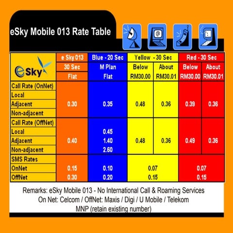 1004 E Num X Call Rates | PPSX