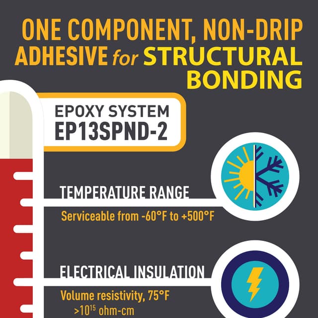One Component, Non-Drip Adhesive for Structural Bonding | PDF