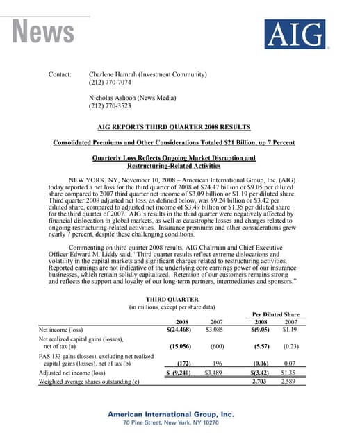 Executive summary banking syndicated report | PPT