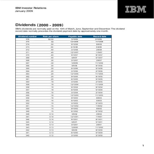 IBM Historical IBM quarterly dividend rates and payable and record ...