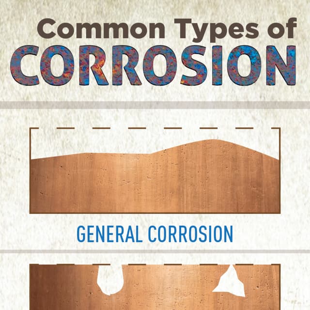 Common Types of Corrosion | PDF