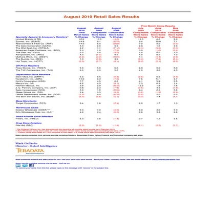10 08 August Retail Sales | PDF