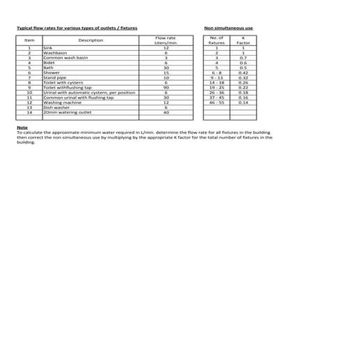 100957233 19228966-plumbing-calculation | PDF