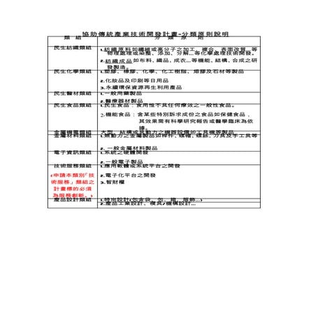 100年度citd計畫各類組範疇劃分原則 方案教材-詹翔霖教授 | PDF