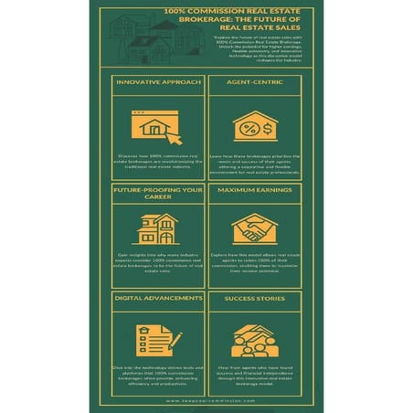 100 Commission Real Estate Brokerage The Future of Real Estate Sales | PDF