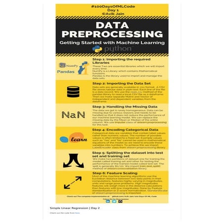 100 days of machine learning | PDF