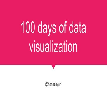 100 days of data visualization | PPT