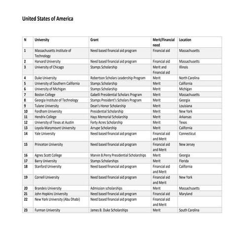 the list pf 100 Grants all around the world.pdf