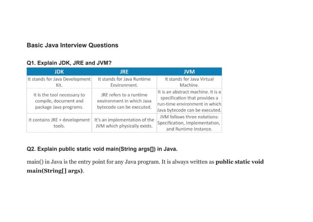 Basic java important interview questions and answers to secure a job ...