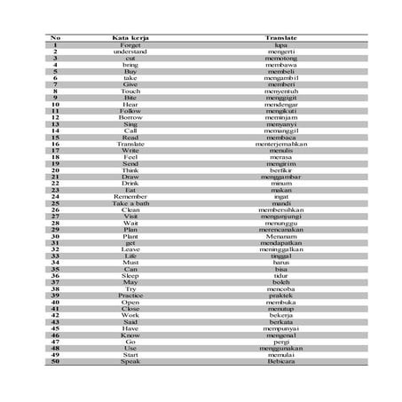 100 kata kerja | DOCX