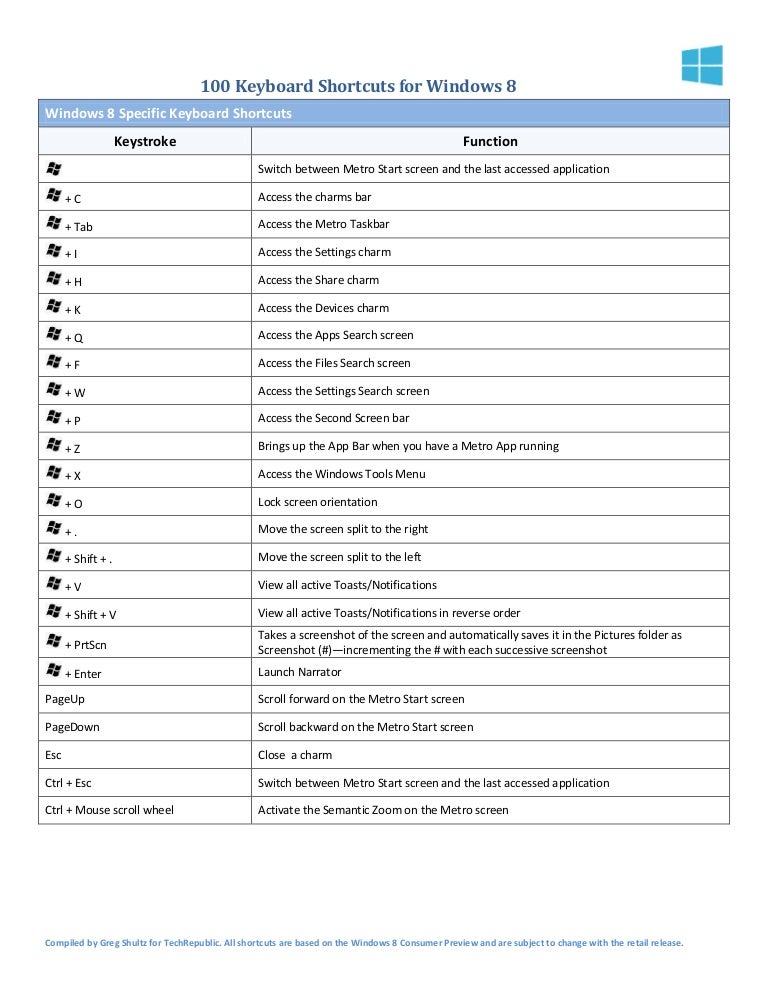 100 keyboard shortcuts for windows 8