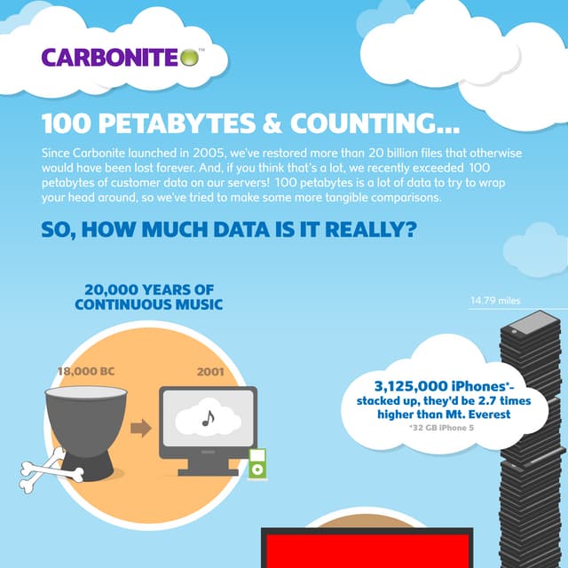 How much data is 100 Petabytes? | PDF
