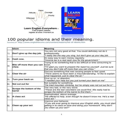 100-Idioms-with-Examples-and-Meanings.pdf