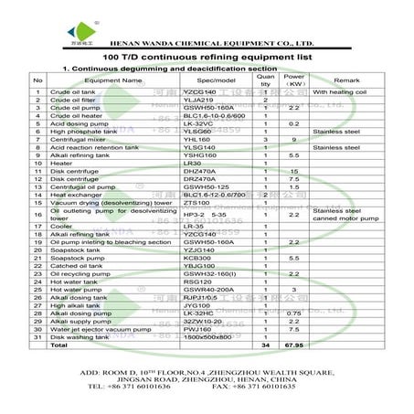 100 td continuous refining equipment list | PDF