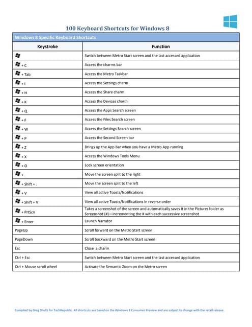 KEYBOARD AND SHORTCUT KEYS.pptx