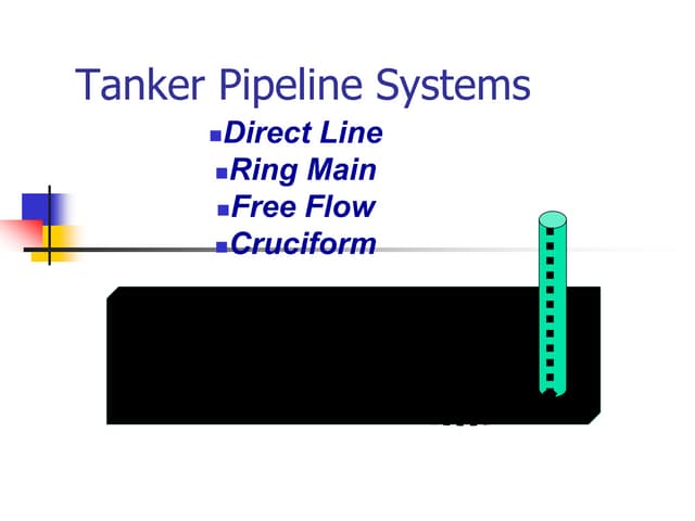Tanker-Pipeline-Systems.ppt
