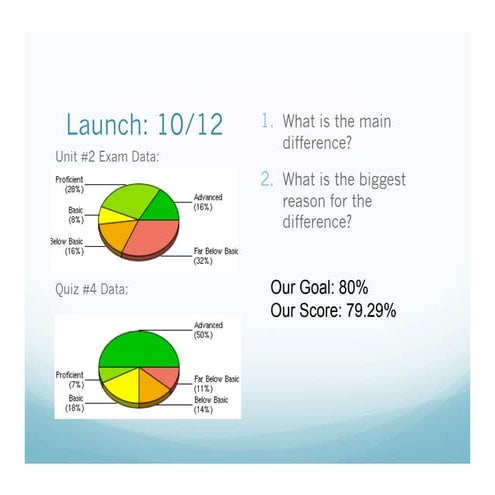 10/12 Review: What is atomic radius? | PPT