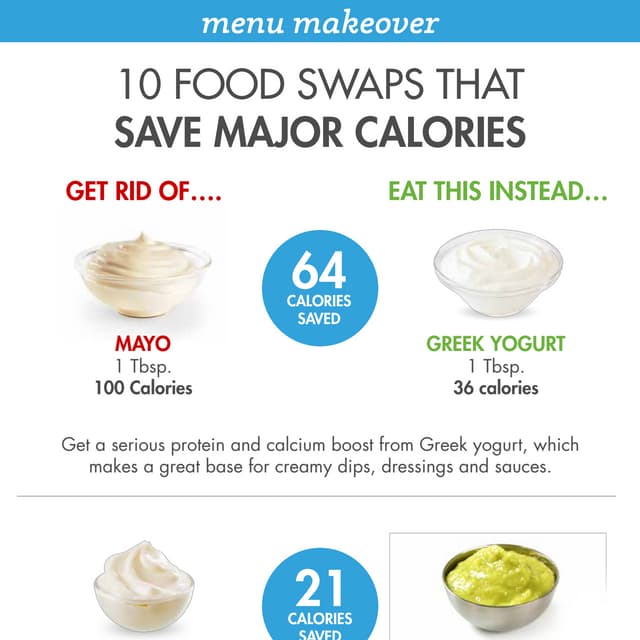10 Food Swaps That Save Major Calories | PDF