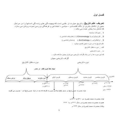 Jamshid-the mythological/historical persian king, the first king of the ...