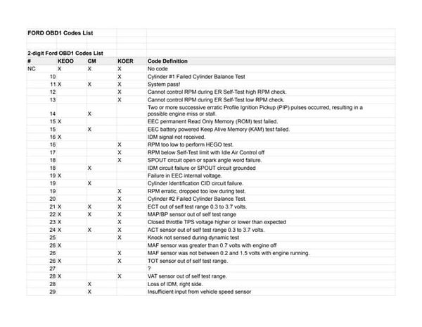 GM OBD1 Code List PDF PDF gm-obd1-code-list-pdf-pdf