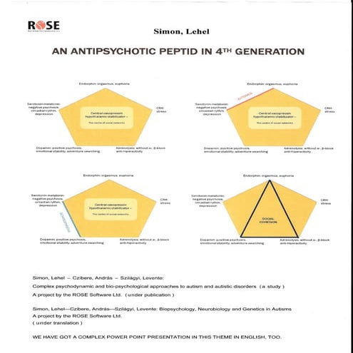 Lehel Simon | PDF