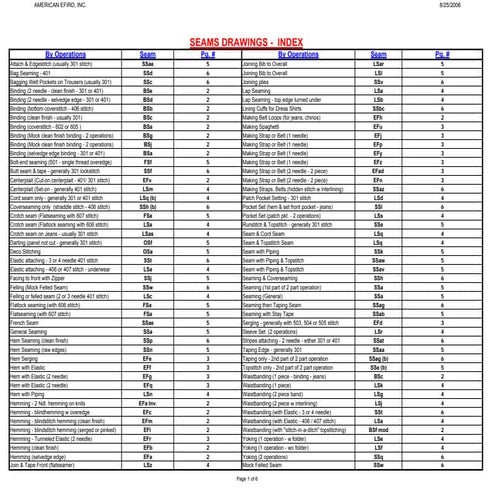 Clo3D Short_Cut_Guide.pdf