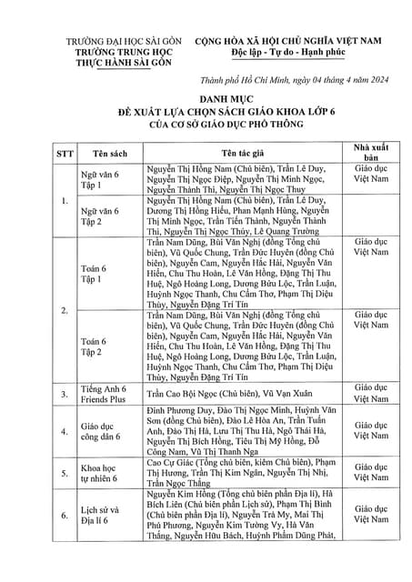 1029 - Danh muc Sach Giao Khoa 10 . pdf | PDF