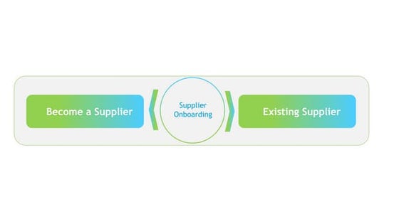 Bsci (audit checklist) | PDF